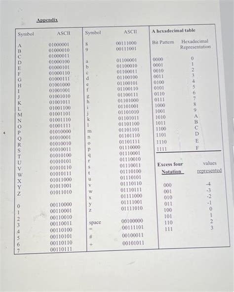 solved here is a message coded in ascil what does it say 5