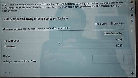Determine The Sugar Concentration For Regular Coke Chegg Com