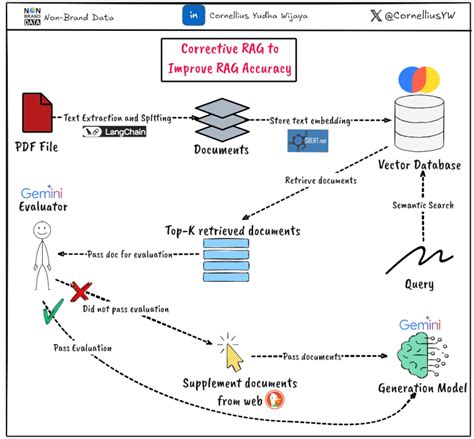 Cornellius Y On Linkedin Python Datascience Machinelearning
