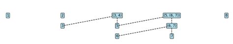 python tuples an ultimate guide emitechlogic