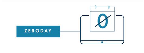 A New Way To Prevent Zero Day Exploits Seraphic Cyber Security