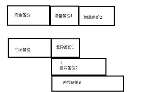 Mysql数据安全备份 陈彦斌 博客园
