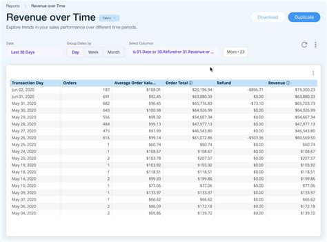 customizing wix analytics reports help center