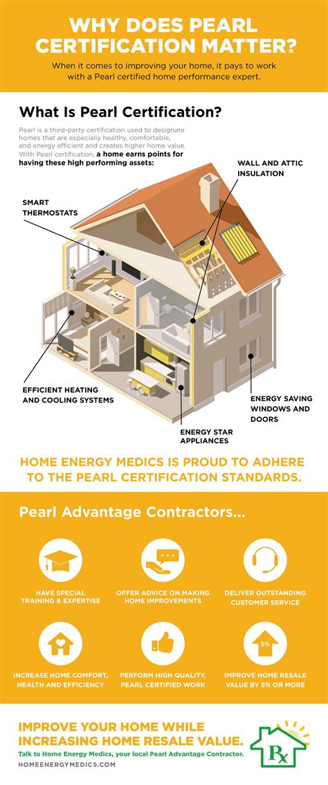 Pearl Certification Home Energy Medics Arlington Va And Dc