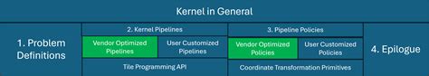 Hands On With CK Tile Develop And Run Optimized GEMM On AMD GPUs