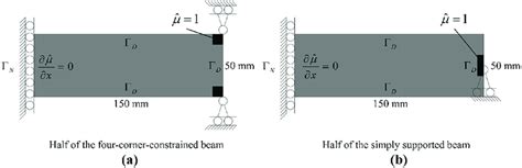 Halves Of The Rectangular Beams Download Scientific Diagram