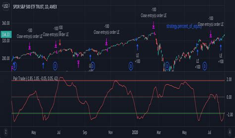 pairs — indicators and signals — tradingview