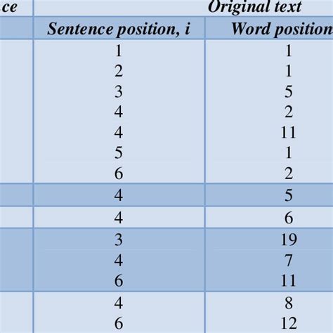 PDF Identifying Students Summary Writing Strategies Using Summary Sentence Decomposition
