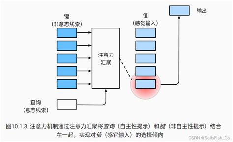 Attention注意力机制原理及在seq2seq中的应用（bahadanau Attention）加性注意力机制 Csdn博客