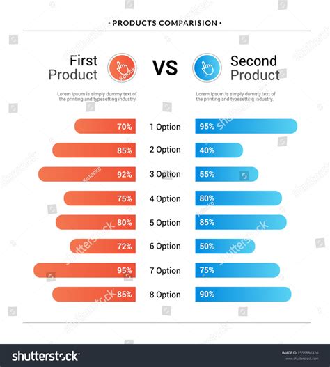 Comparison Table Chart Vector Compare Template Stock Vector Royalty Free 1556886320 Shutterstock