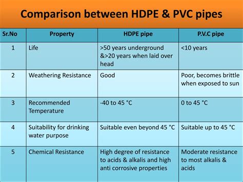 PPT Product Details PE Pipes PowerPoint Presentation Free Download ID