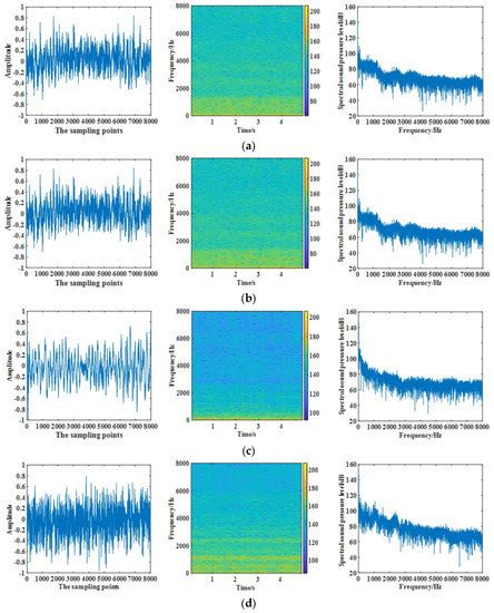 Jmse Free Full Text A New Method Of Ship Type Identification Based On Underwater Radiated