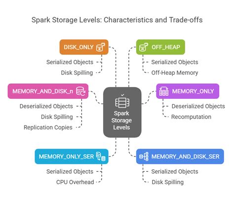 Databricks Spark Temporary Views With Sql And Python By Dezimaldata