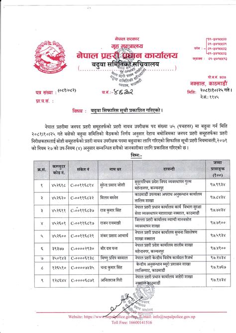 नेपाल प्रहरीका ७५ जना डिएसपीमा बढुवा नामावली सहित