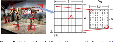 Figure 10 From Client Side Embedding Of Screen Shooting Resilient Image Watermarking Semantic
