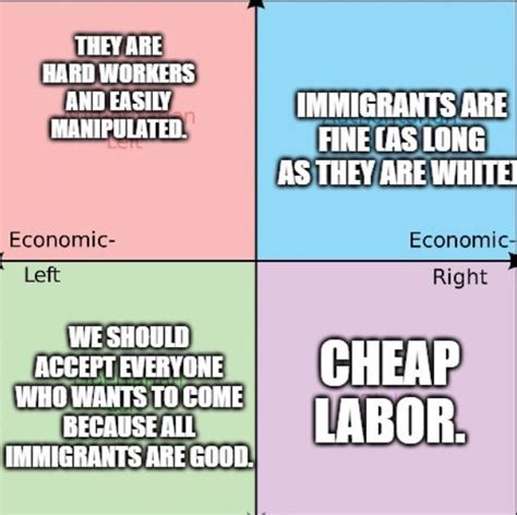 Why Each Compass Likes Immigrants Rpoliticalcompassmemes