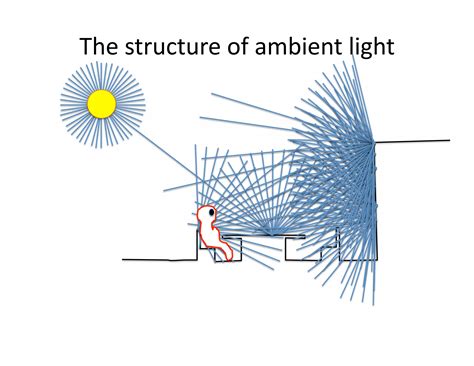 Mit6 870 Grounding Object Recognition And Scene Understanding Lecture 1 Pdf