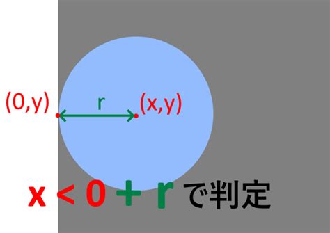JavaScriptcanvasで壁に当たったら跳ね返るアニメーション 電脳産物