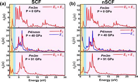 Imaginary Part Of Complex Dielectric Function Versus Incident Em Wave
