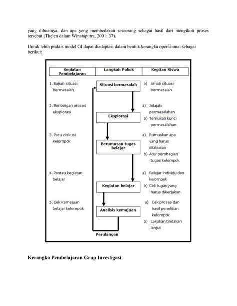 Model Pembelajaran Group Investigation Pdf