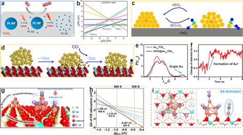 南京邮电大学chemical Science 多相催化中金属单原子与团簇之间的动态结构演变 华算科技