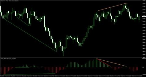 Divergence Recognition Indicator Free Forex MT Indicators Mq Ex Best Metatrader