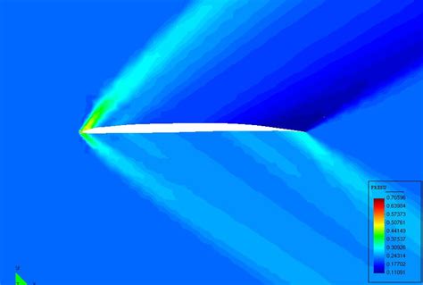 Sonic Boom Optimization