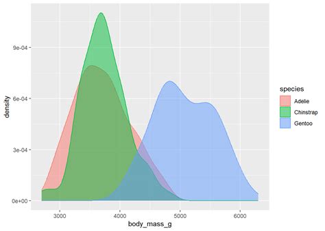 Bioinformática y Genómica Comparativa Introducción a R 3