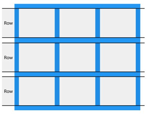 CSS Grid Layout Module HELP