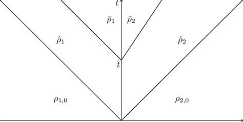Solution Of The Riemann Problem Download Scientific Diagram