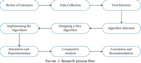 Figure 1 From Designing A Component Based Throttled Load Balancing