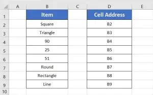 What Is Cell Address In Excel Excelgraduate