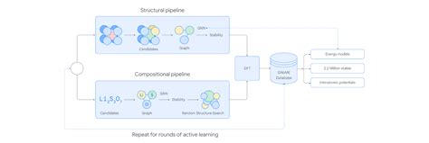 Google DeepMind Unveils New AI Tool To Discover New Materials