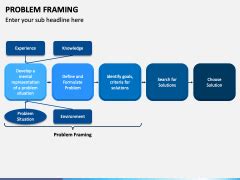 Problem Framing PowerPoint And Google Slides Template PPT Slides
