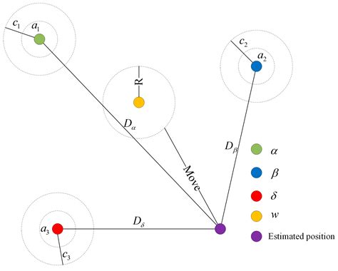 Nox Emission Prediction For Heavy Duty Diesel Vehicles Based On Improved Gwo Bp Neural Network