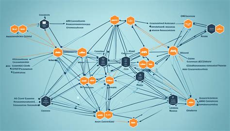 Aws Config Gerencie E Monitore A Configuração