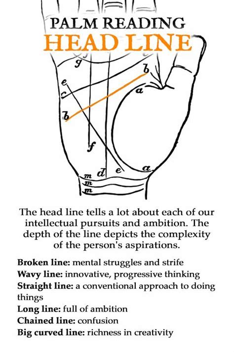 Palm Reading Guide How To Read Your Own Palm Spells8 Palm Reading