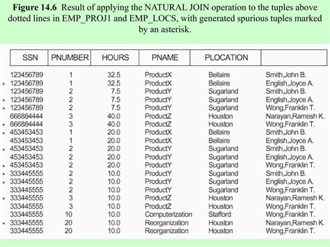 Functional Dependencies And Normalization With Well Explained Examples