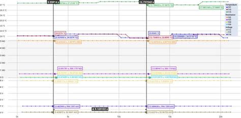 Keithley Kickstart Software Tektronix