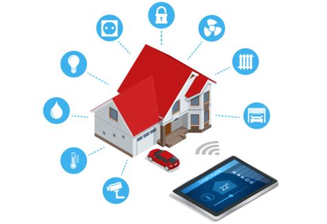 Home Security Alarm Systems How Do Home Security Systems Work