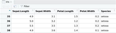 Iris Dataset Inconsistency Compared To Other Sources · Issue 10550 · Scikit Learnscikit Learn