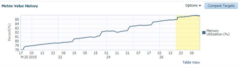 Stuck In The Middleware Understanding Host Memory Utilization Monitoring And Alerts For Java