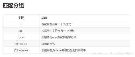 Php语言基础知识(超详细)php开发知识 Csdn博客 Php语言基础知识(超详细)php开发知识 Csdn博客
