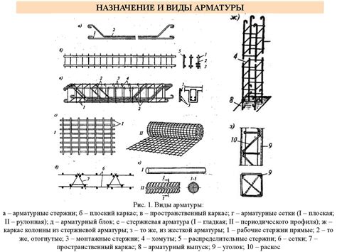 Технология армирования строительных конструкций презентация онлайн