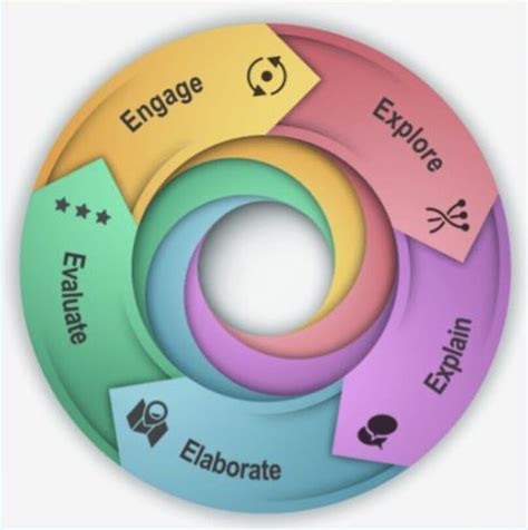 William David Louth On Linkedin Bigideas Simulation Sandbox