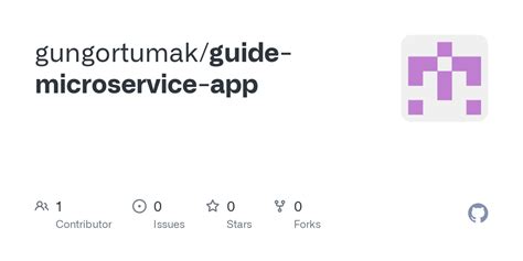 Github Gungortumakguide Microservice App