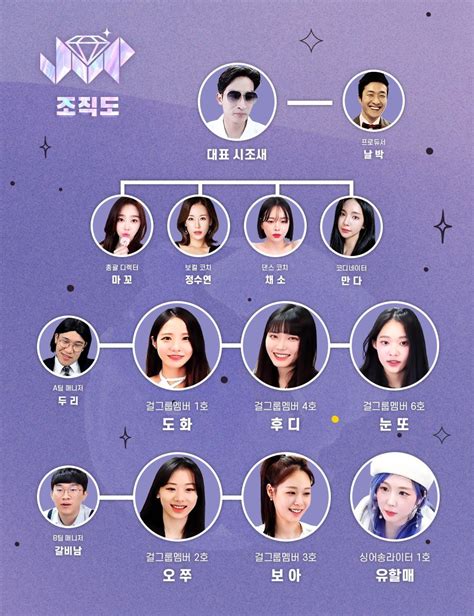 [시조새] Jup엔터 조직도 New 업데이트 1205 스타크래프트 에펨코리아