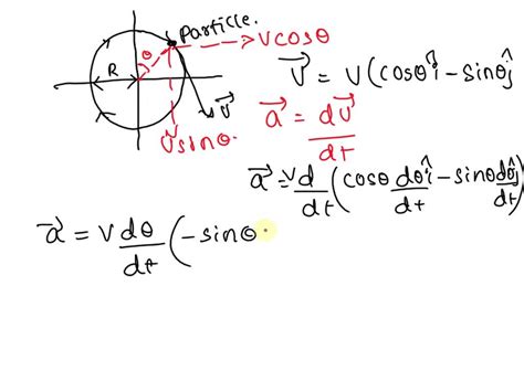 SOLVED Derive An Expression For Centripetal Acceleration Of A Body