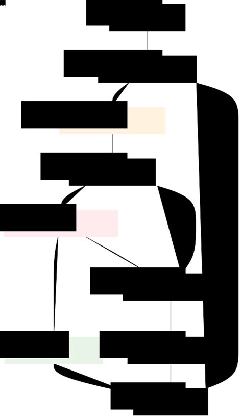 Cpu Scheduling Algorithms Fcfs Sjf Round Robin Complete Guide Codelucky