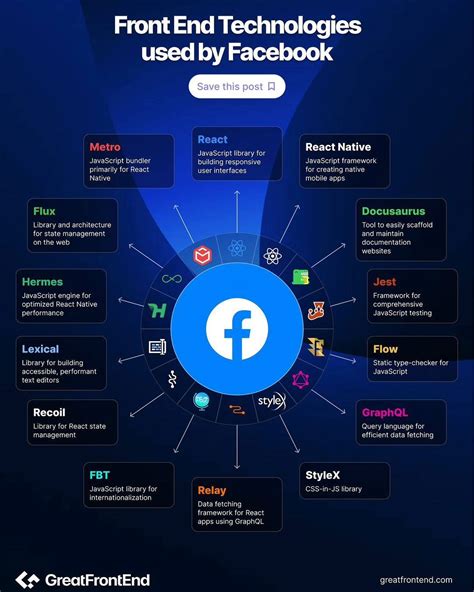 Collective Cloud On Linkedin Envivo Comunidaddeprogramadores Devs Programar Frontenddev